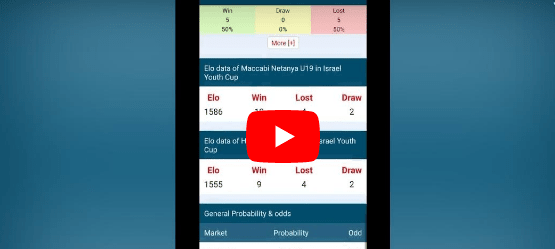 Best 500% Win Soccer Goal Prediction Strategy. - 1blogxyz.com